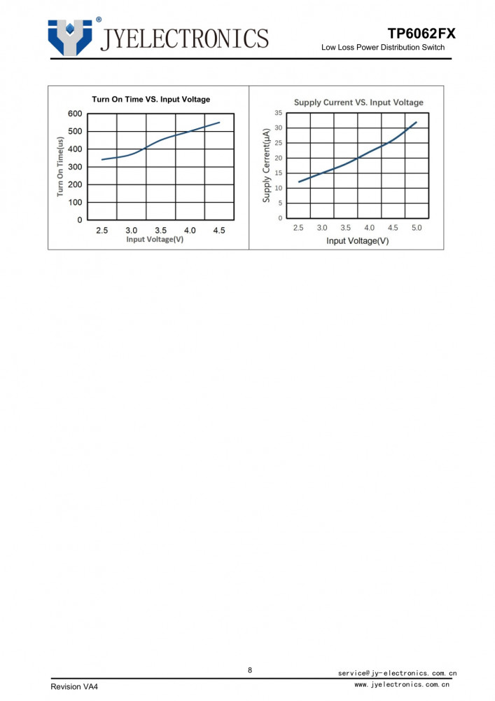 TP6062FX datasheet page 8
