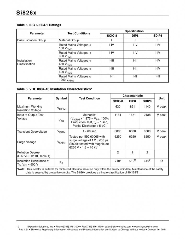 SI8261BBC-C-ISR datasheet page 10