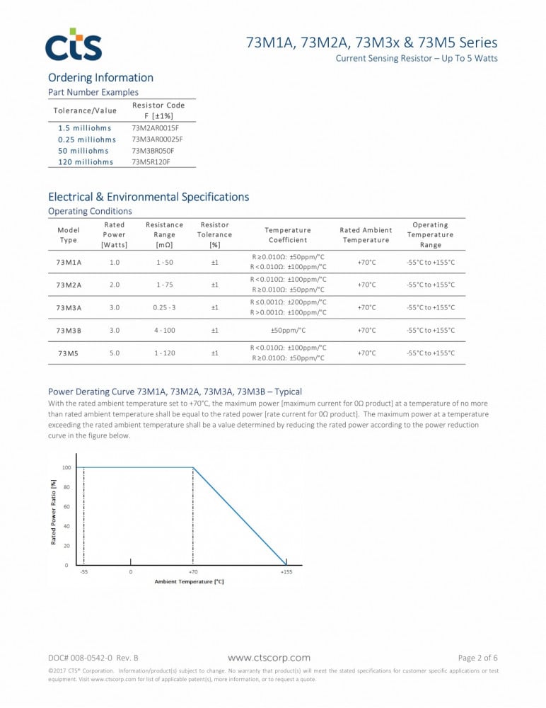 CTS 73M5 series datasheet page 2