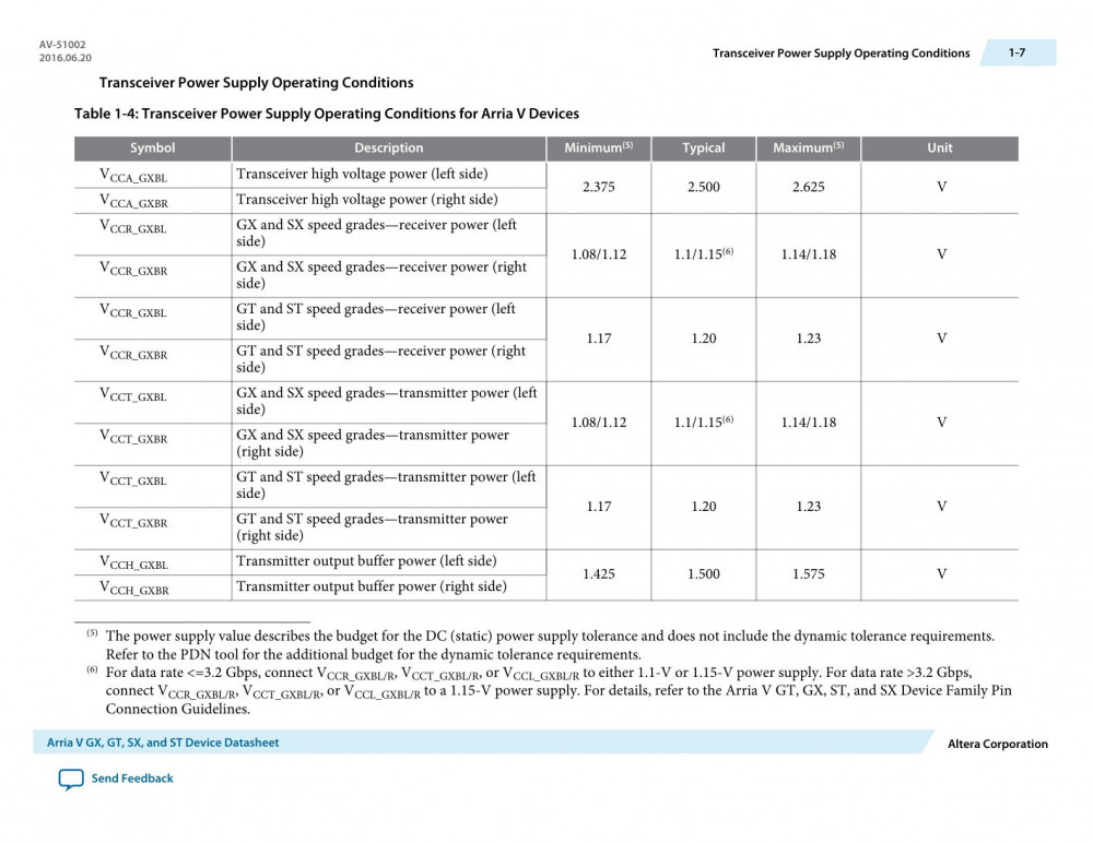 Arria V datasheet page 10