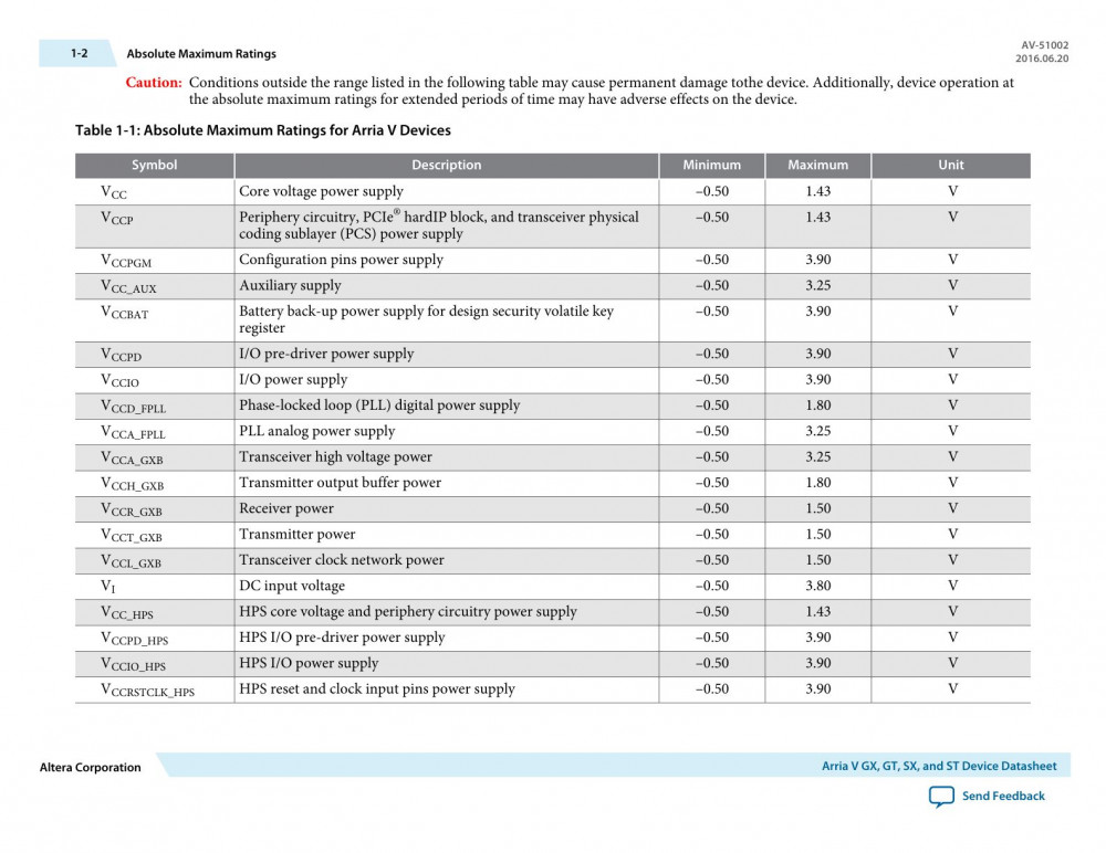 Arria V datasheet page 5