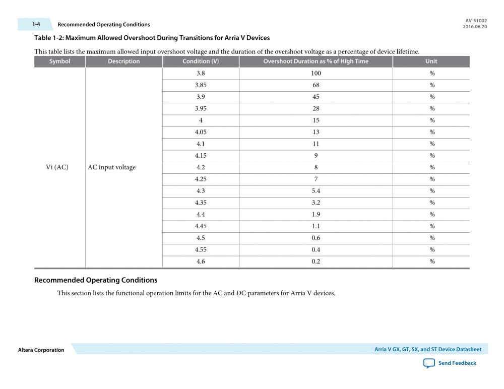 Arria V datasheet page 7