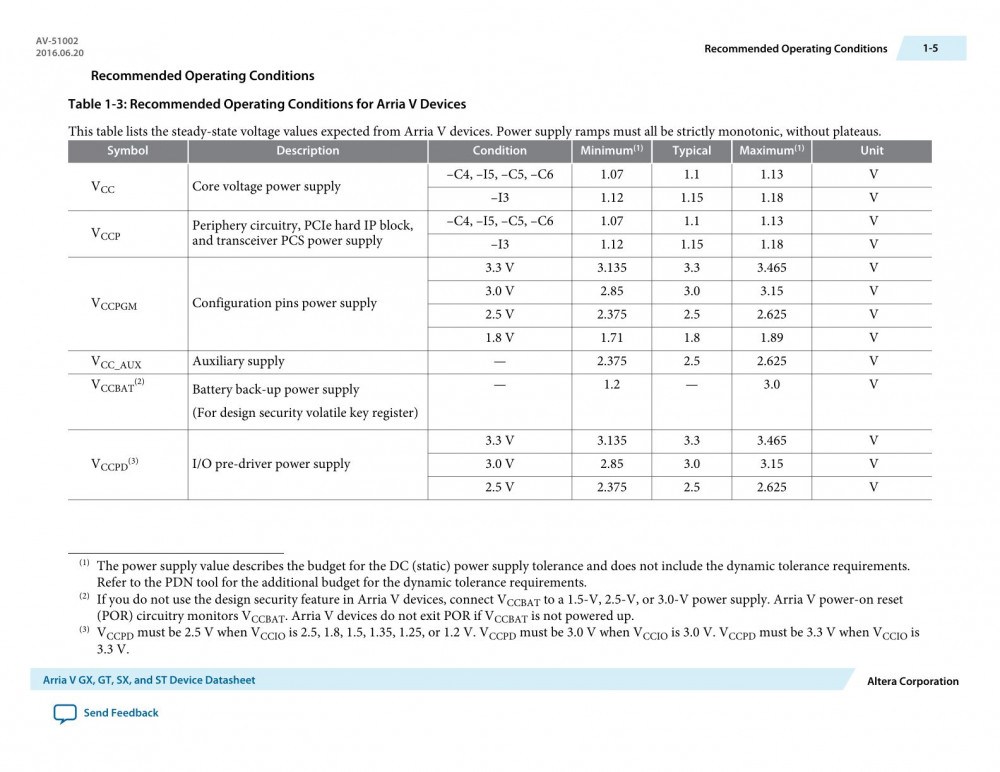 Arria V datasheet page 8