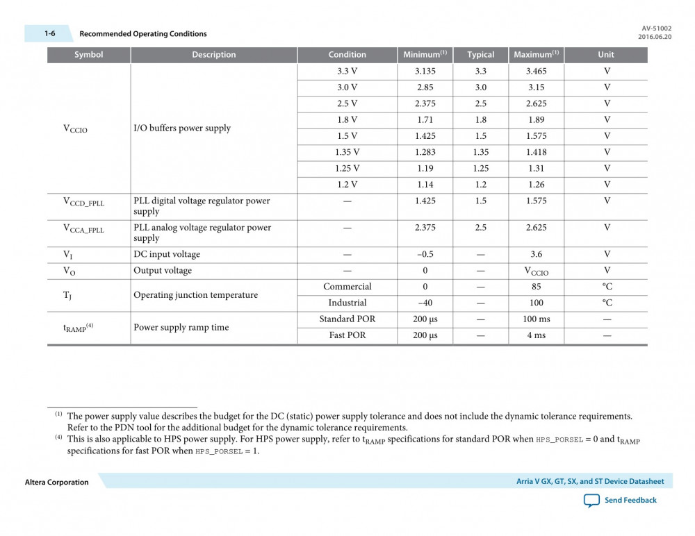 Arria V datasheet page 9