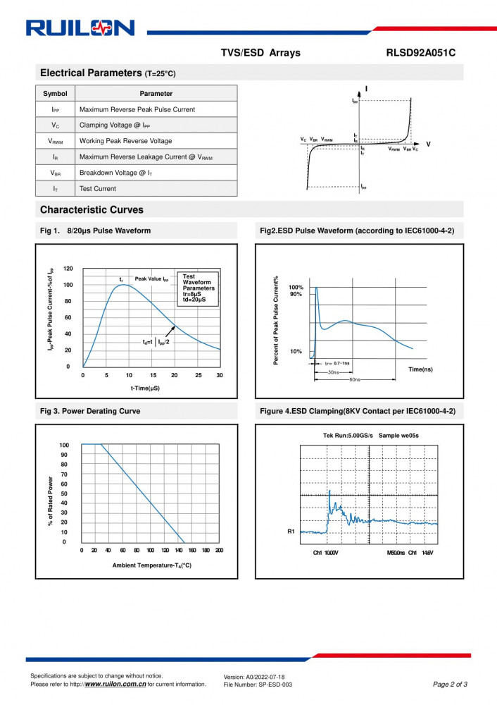 RLSD92A051C datasheet page 2