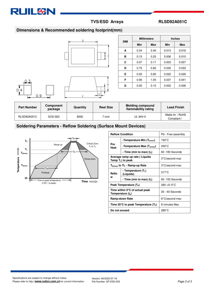 RLSD92A051C datasheet page 3