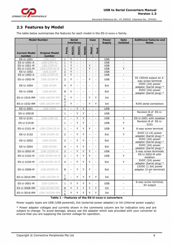 USB to Serial Converters manual preview, page 6