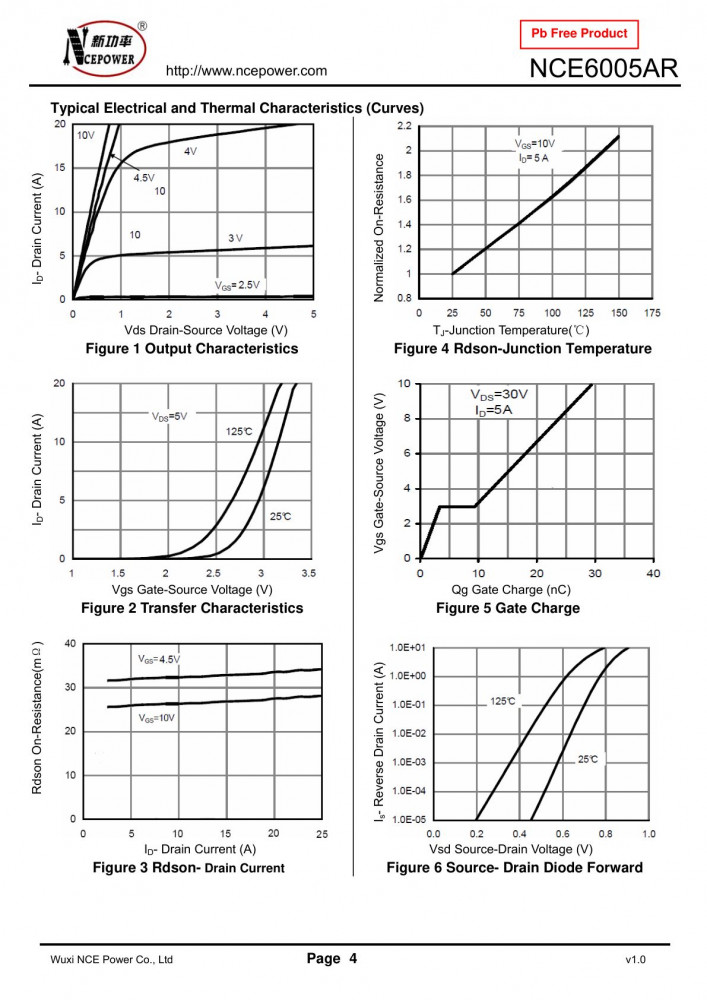 NCE6005AR datasheet page 4