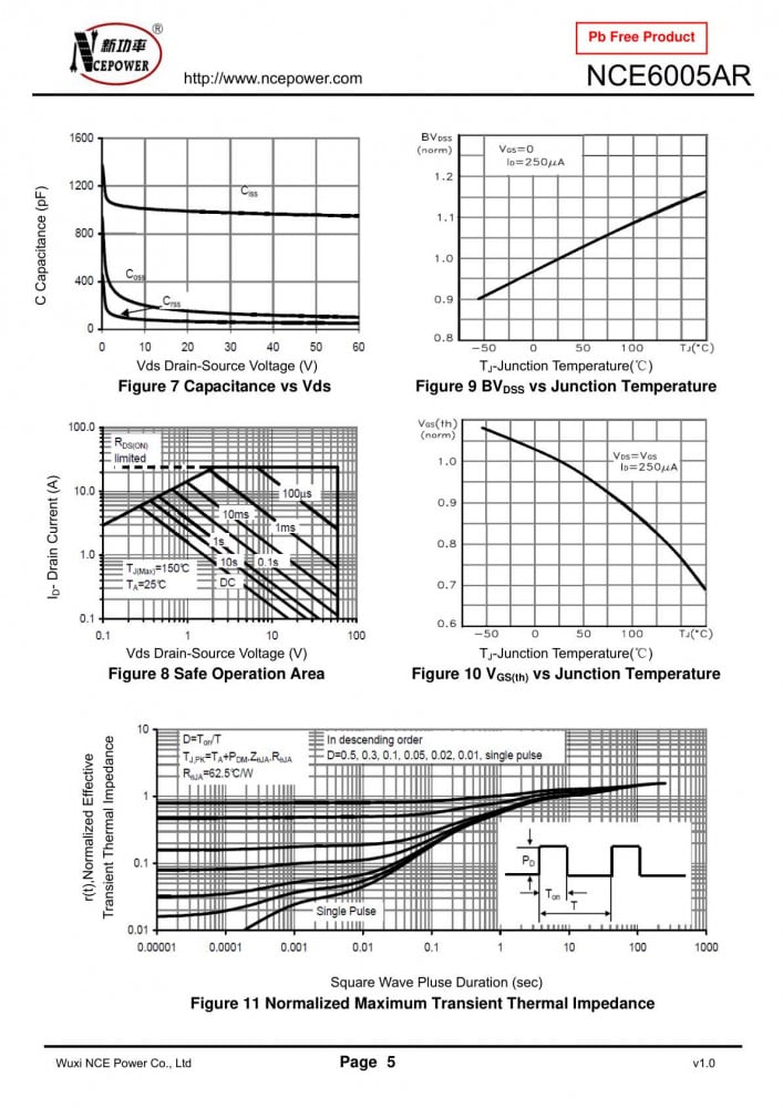 NCE6005AR datasheet page 5