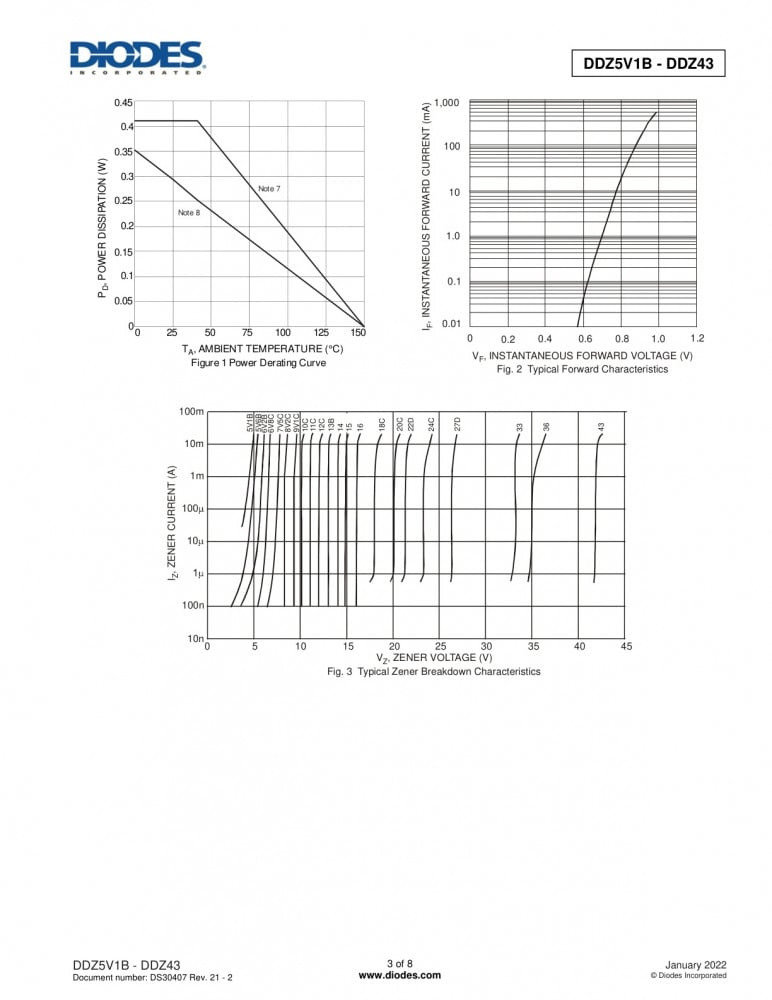 DDZ8V2CQ-7 datasheet page 3