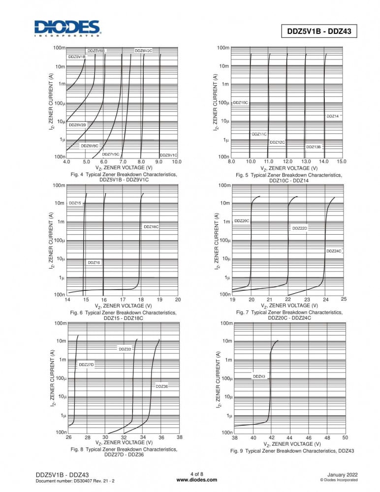 DDZ8V2CQ-7 datasheet page 4
