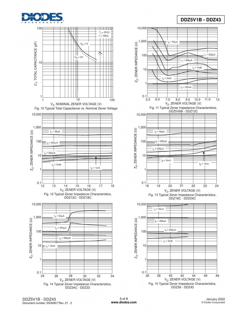 DDZ8V2CQ-7 datasheet page 5