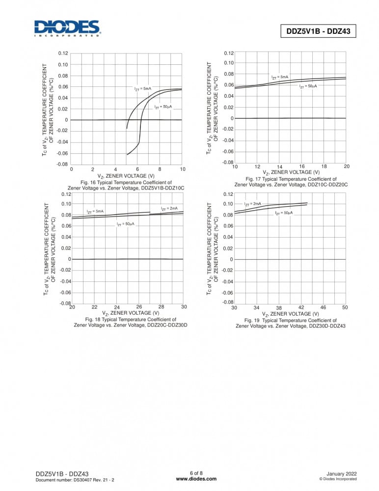 DDZ8V2CQ-7 datasheet page 6