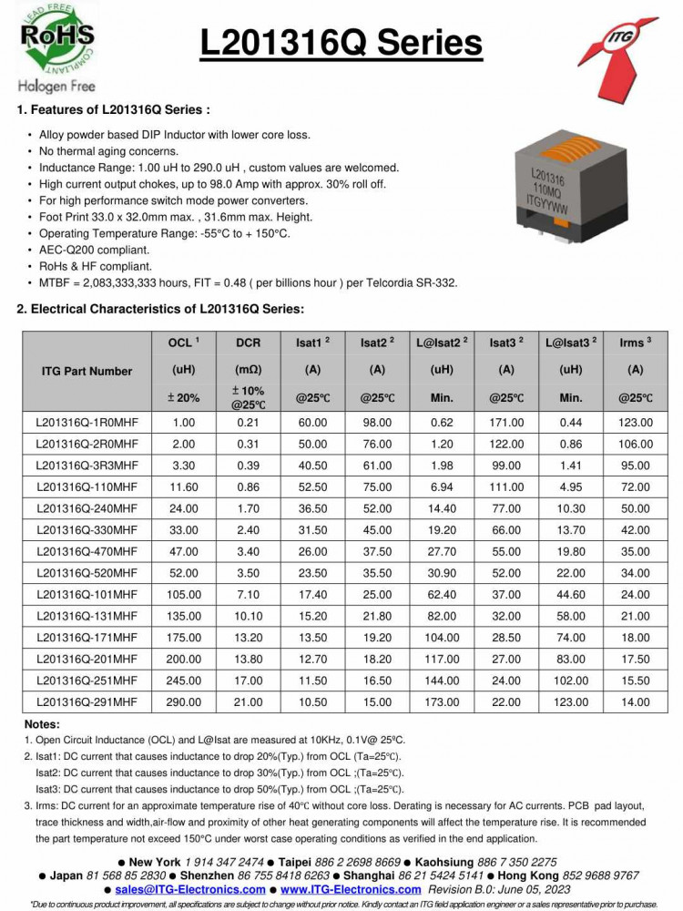 L201316Q series datasheet page 1
