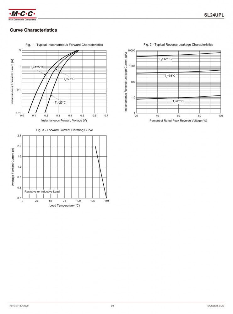 SL24UPL-TP datasheet page 2