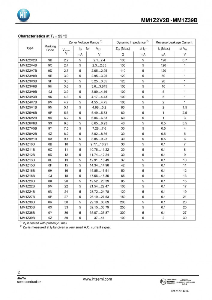 MM1Z15B datasheet page 2