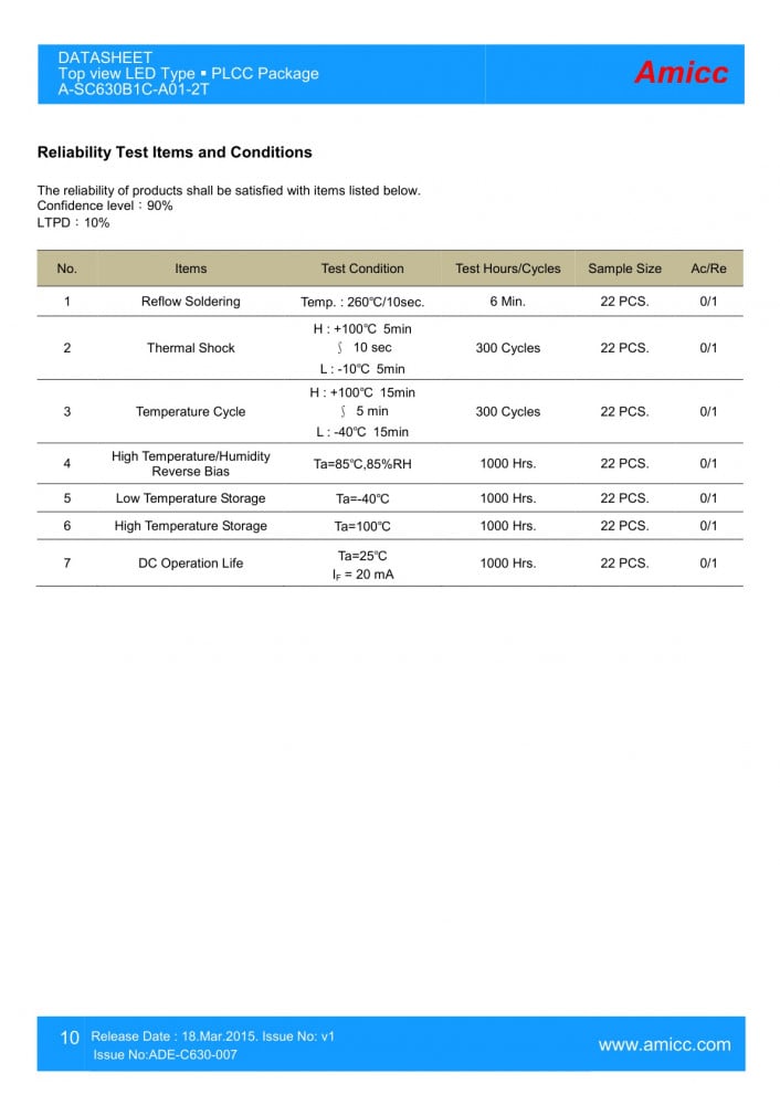 A-SC630B1C-A01-2T datasheet page 10