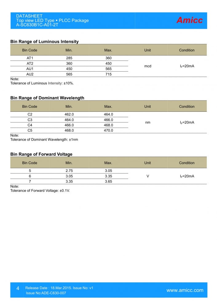A-SC630B1C-A01-2T datasheet page 4