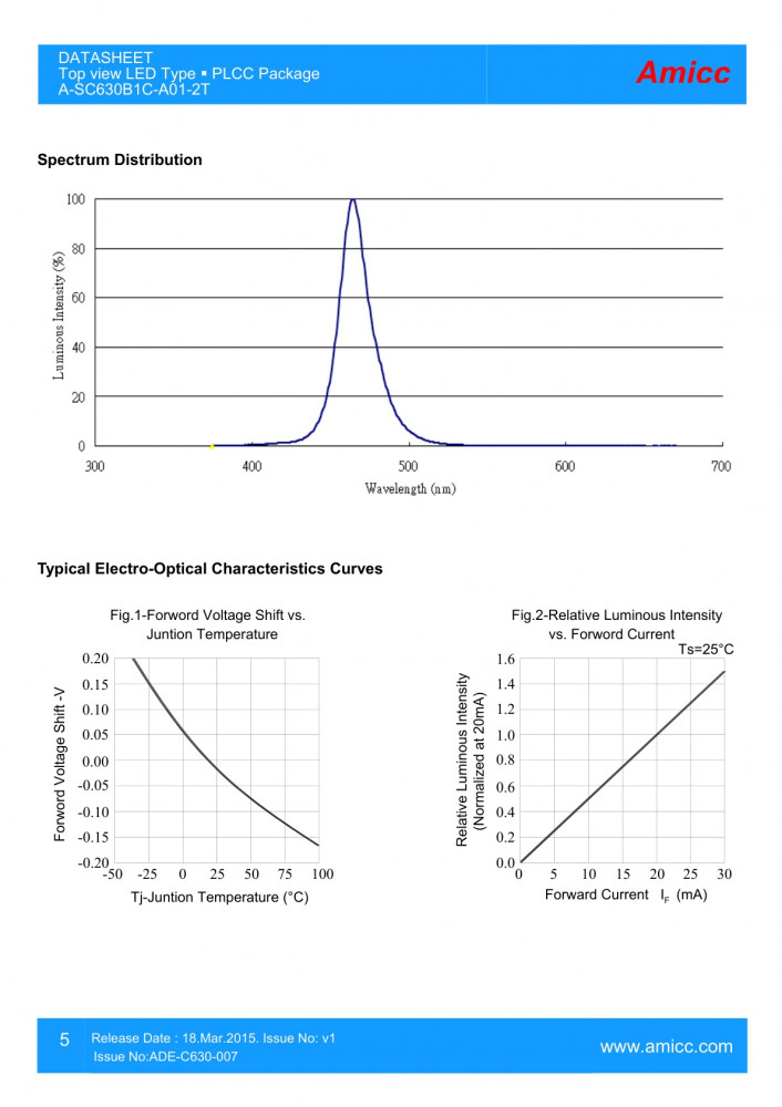 A-SC630B1C-A01-2T datasheet page 5