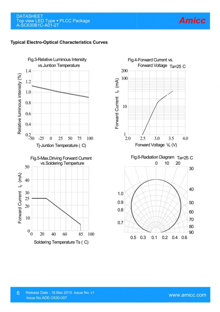 A-SC630B1C-A01-2T datasheet page 6