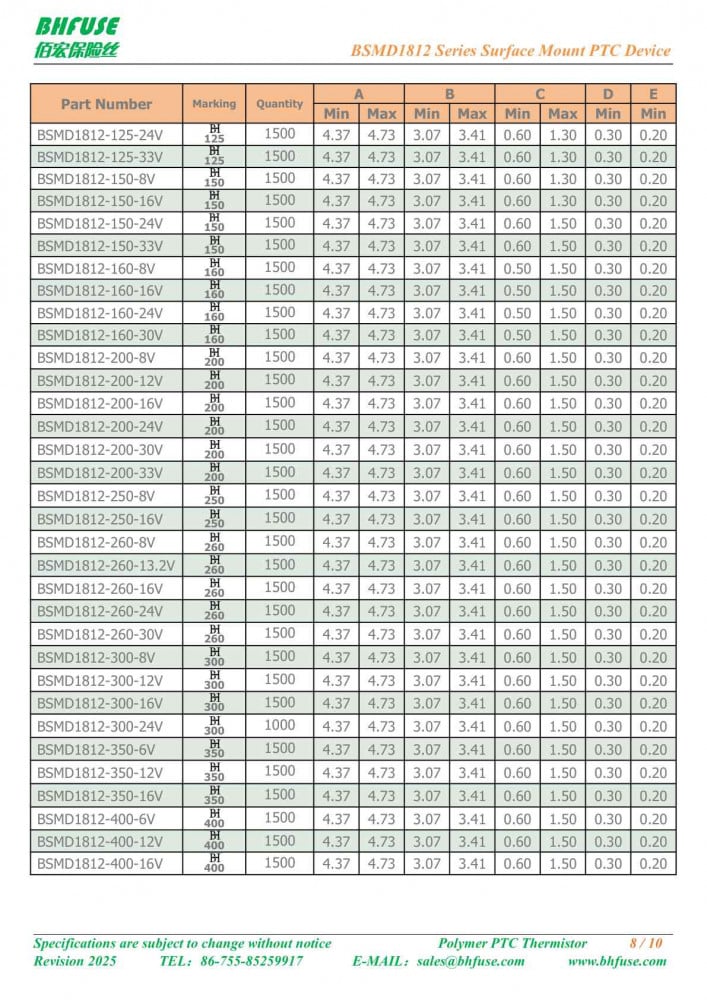 BHFUSE BSMD1812 datasheet page 8