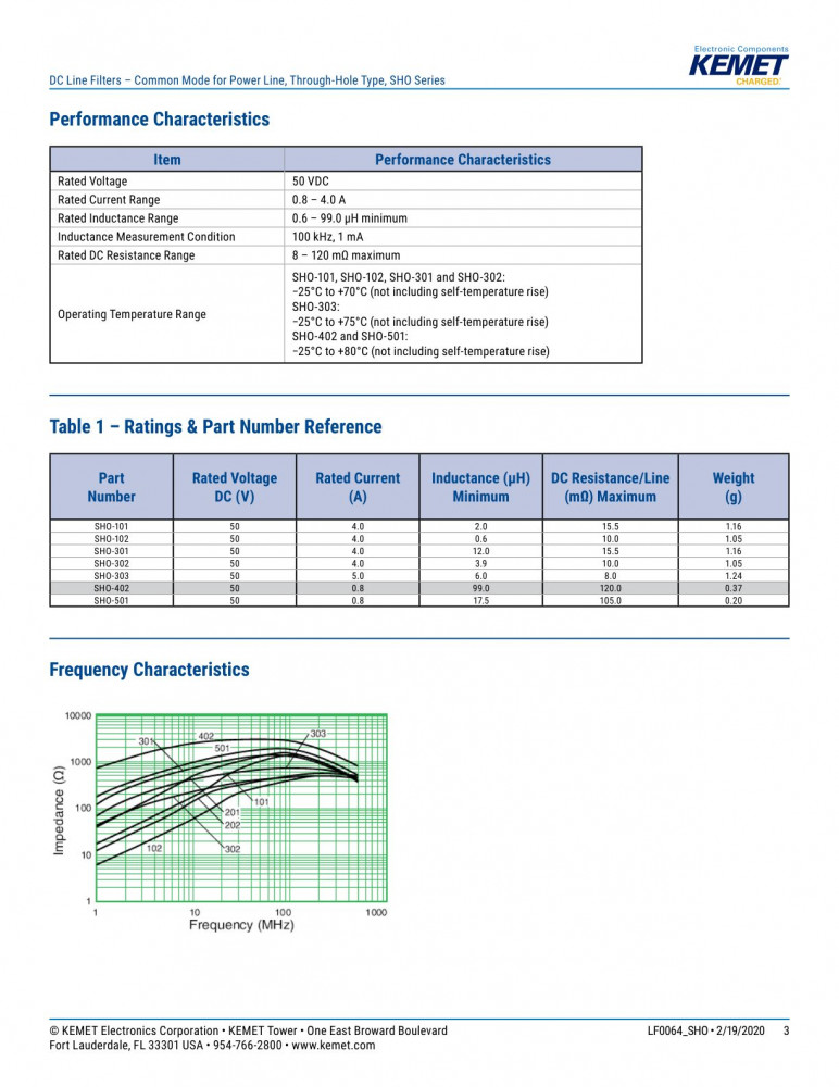 KEMET SHO series datasheet page 3