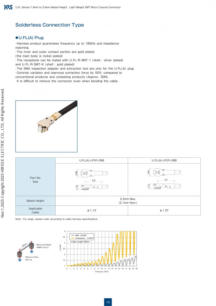 HRS U.FL datasheet page 10