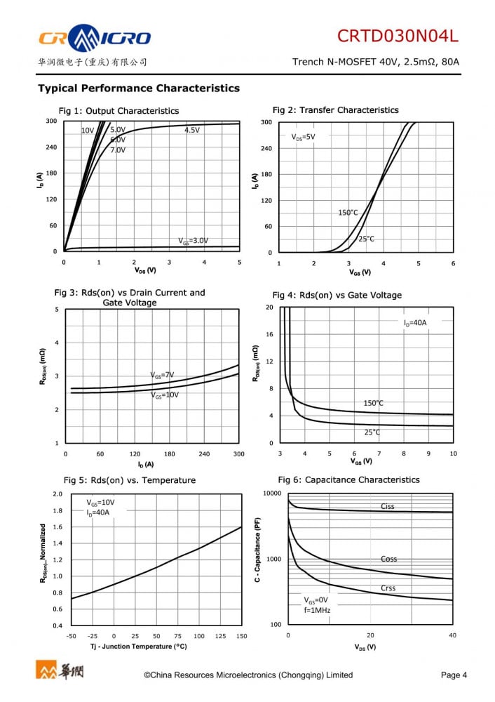 CRTD030N04L datasheet page 4