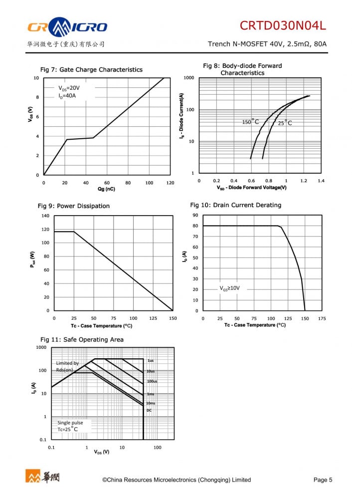 CRTD030N04L datasheet page 5