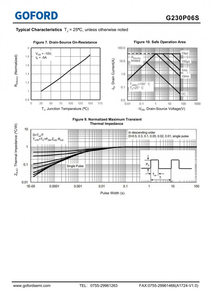 G230P06S datasheet page 5