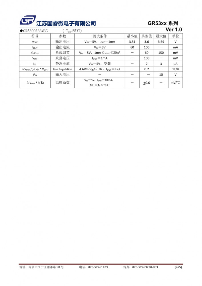 GR53xx datasheet page 4