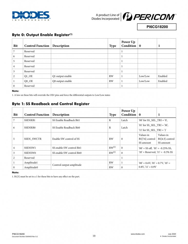 PI6CG18200 datasheet page 10