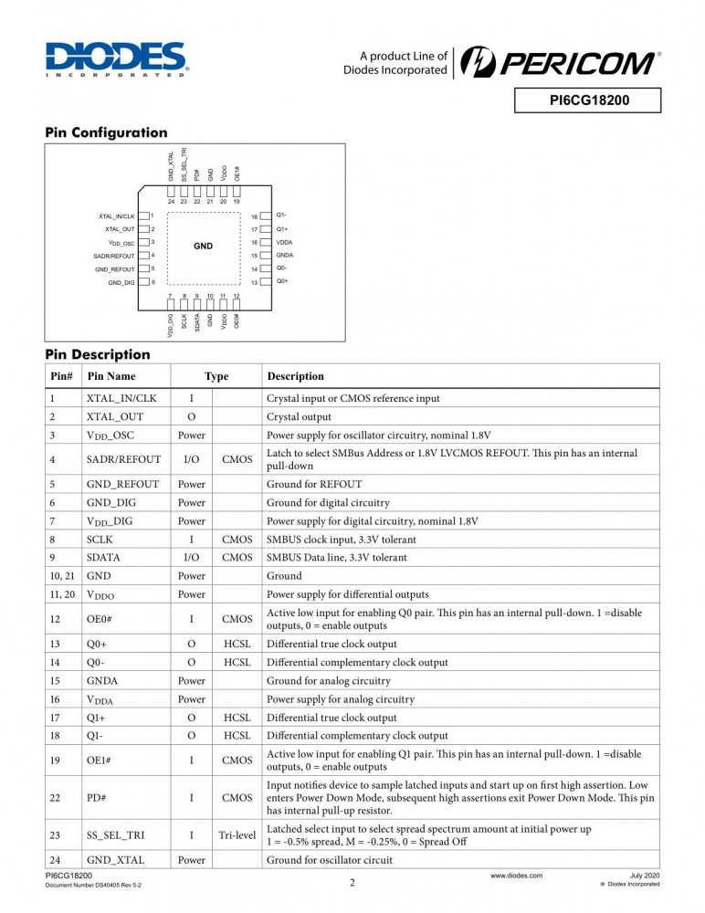 PI6CG18200 datasheet page 2