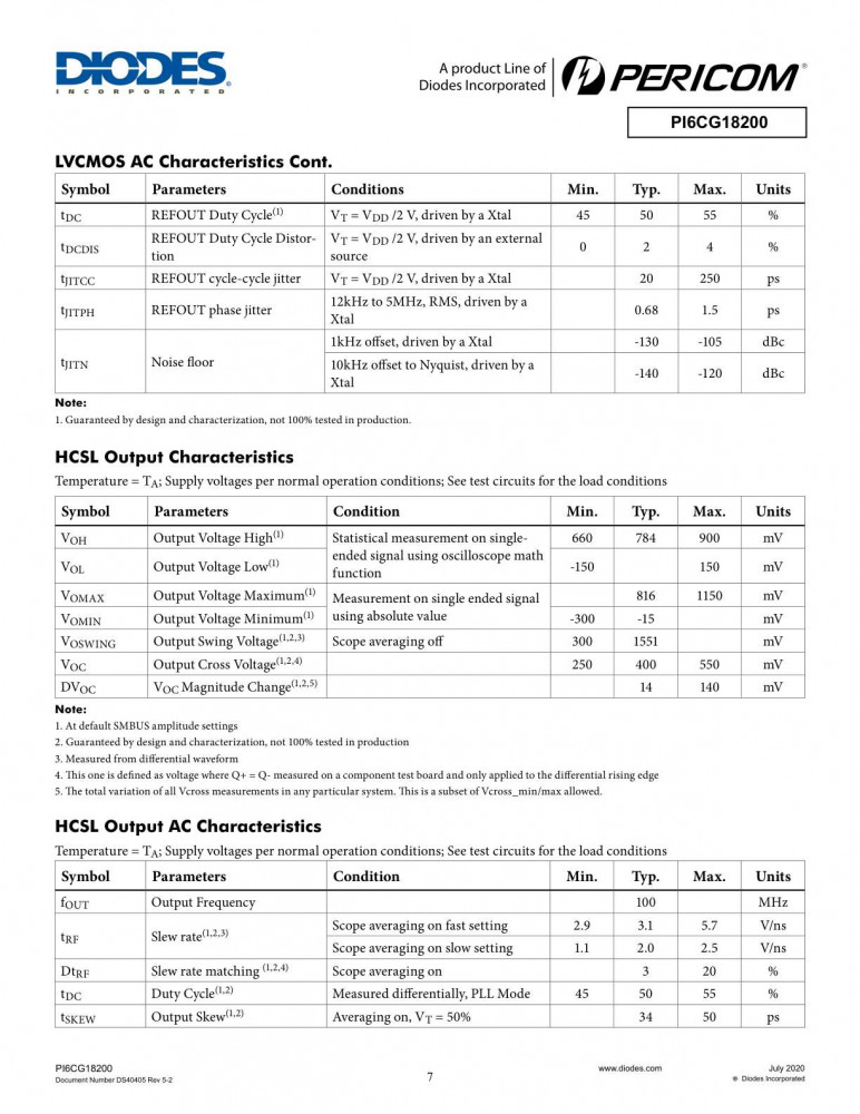 PI6CG18200 datasheet page 7