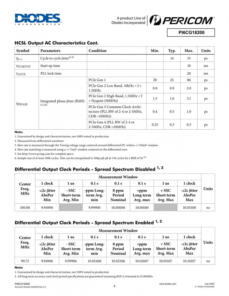 PI6CG18200 datasheet page 8