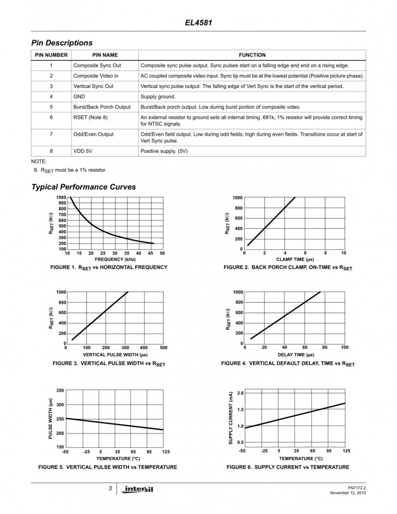 EL4581CS datasheet page 3