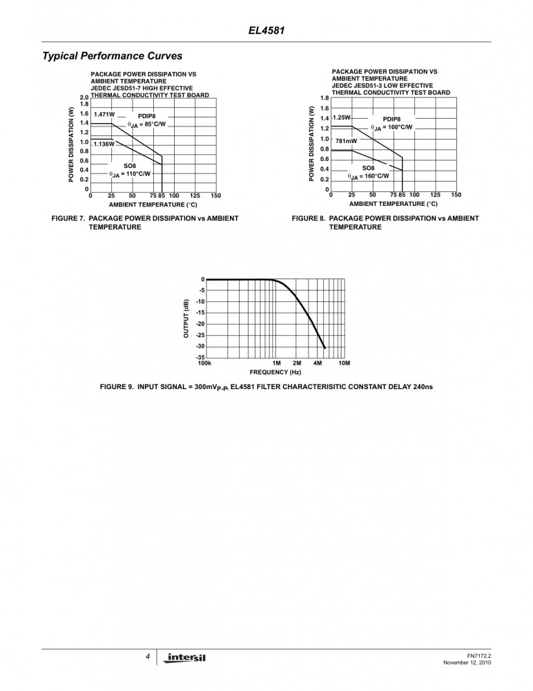 EL4581CS datasheet page 4