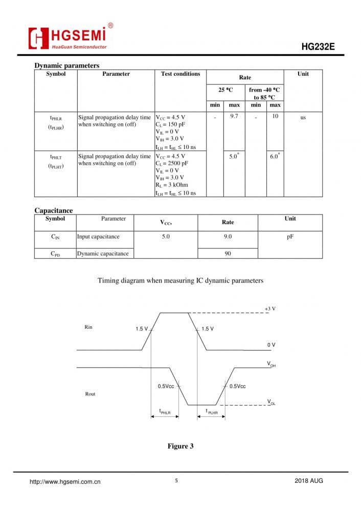 HG232EM/TR datasheet page 5