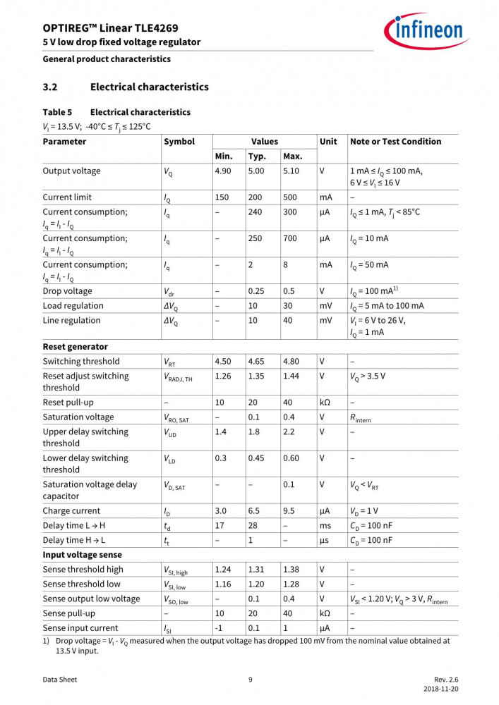 TLE4269GL technical document page 9