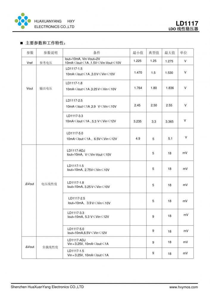 LD1117-ADJ datasheet page 3
