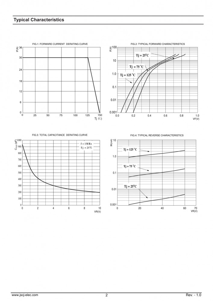 SBDB3060CT datasheet page 2
