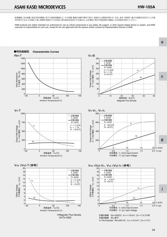 AKM HW105A technical document page 2