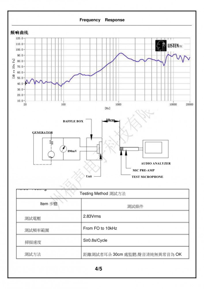 FS16MS0810-H4.0 testing method page 5