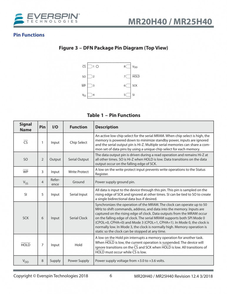 MR25H40 technical document page 6