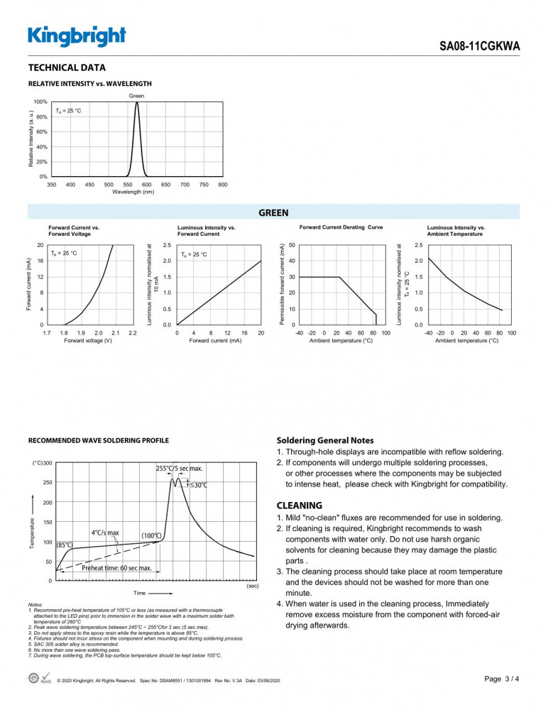 SA08-11CGKWA datasheet page 3