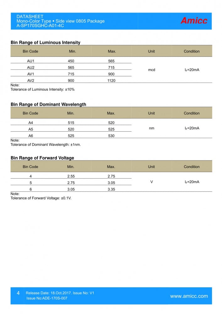 A-SP170SGHC-A01-4C datasheet page 4