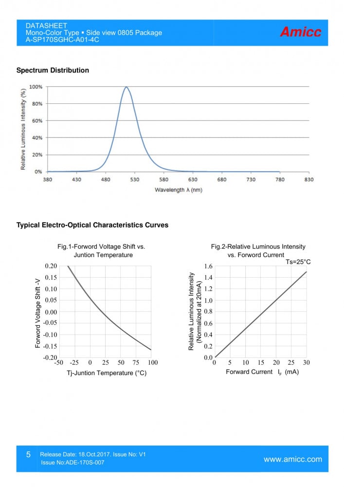 A-SP170SGHC-A01-4C datasheet page 5