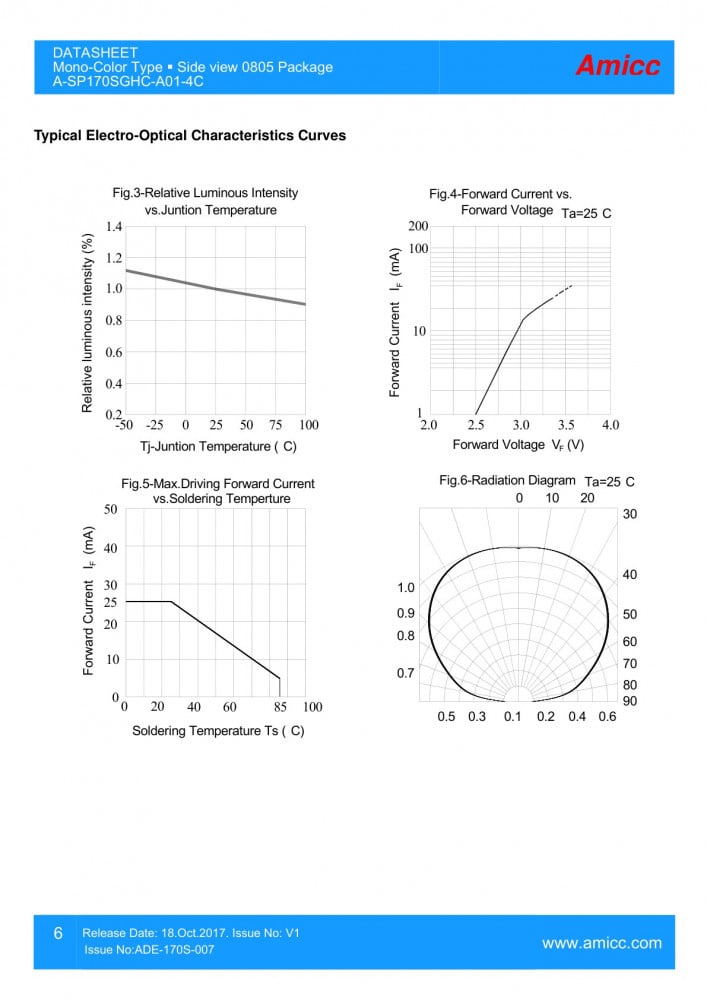A-SP170SGHC-A01-4C datasheet page 6