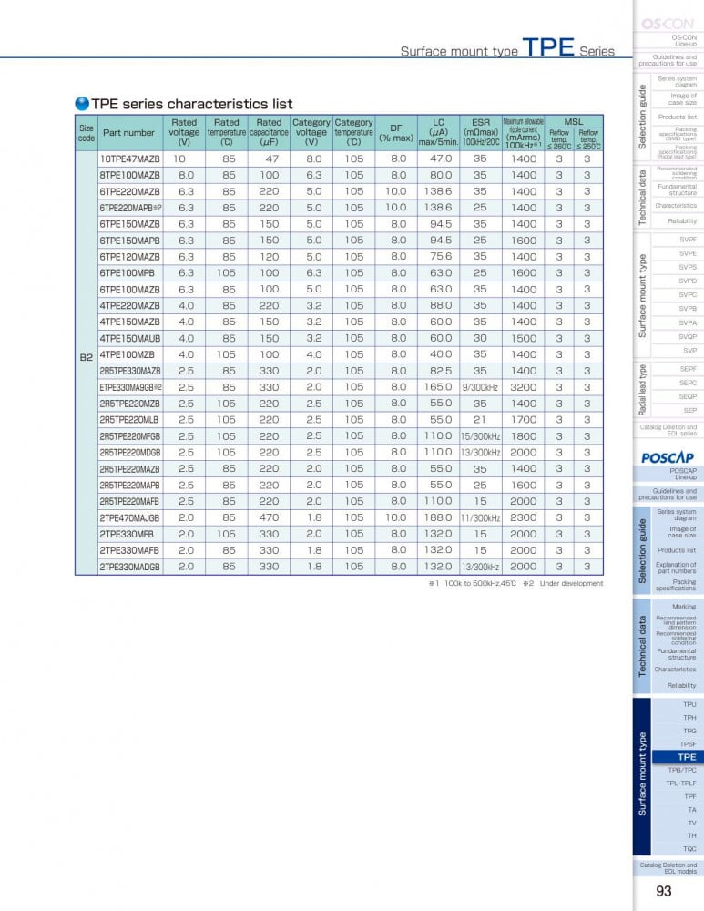 PANASONIC POSCAP technical document page 2