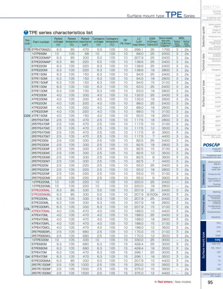 PANASONIC POSCAP technical document page 4